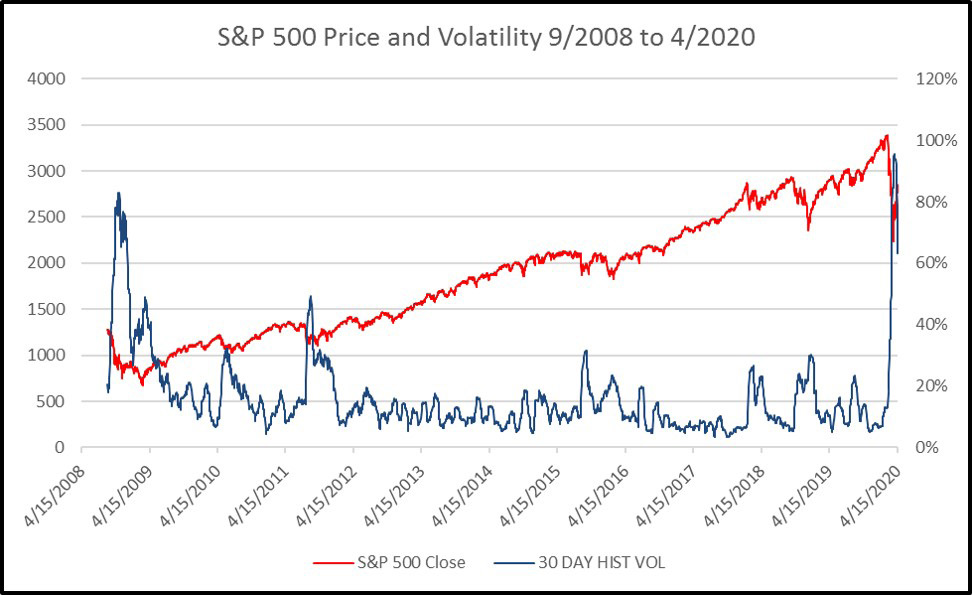 Illiquidity vs. Volatility: The Tale of Two Market Downturns | Alvarez ...