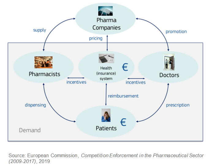 Pay for Delay – Quantifying the Lost Opportunity of Being First to ...