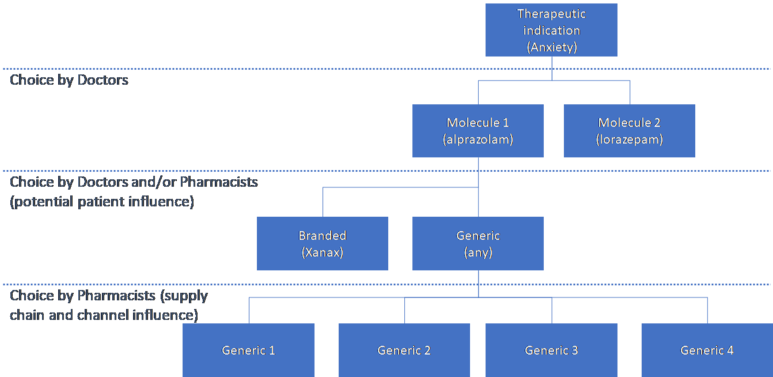 Pay for Delay – Quantifying the Lost Opportunity of Being First to ...