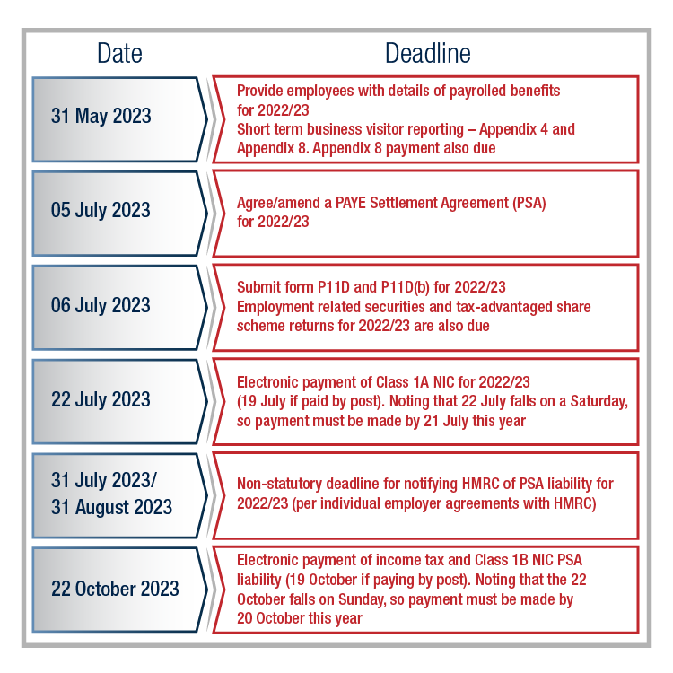 Employer Compliance – Spring Statement 2023 update & Reporting Expenses ...