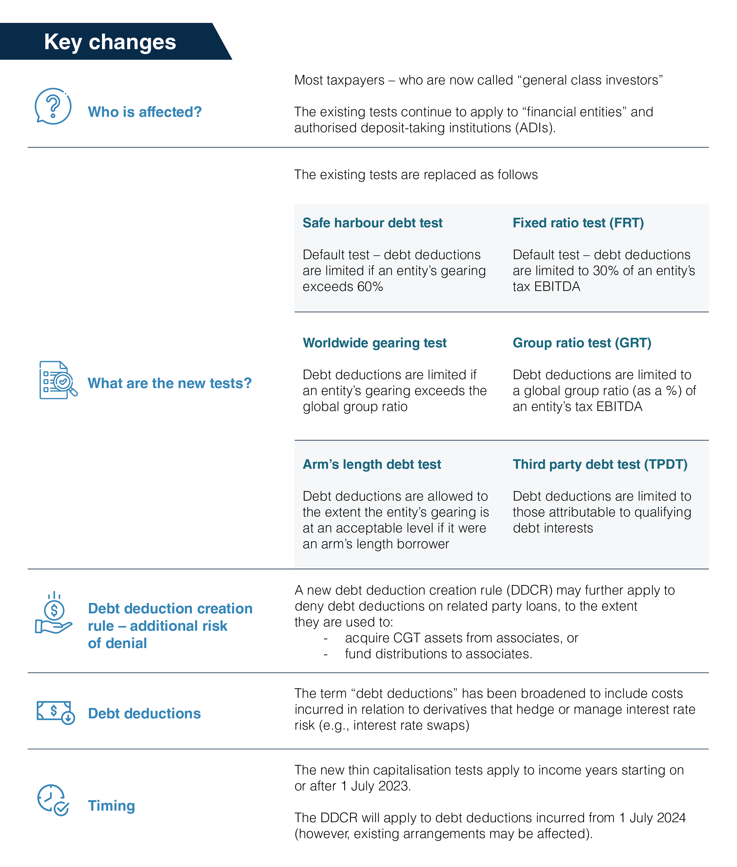 Earnings-based thin cap rules – state of play | Alvarez & Marsal ...
