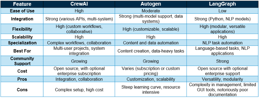 Ready for AI Automation? Use a Large Language Model Agentic Workflow To ...