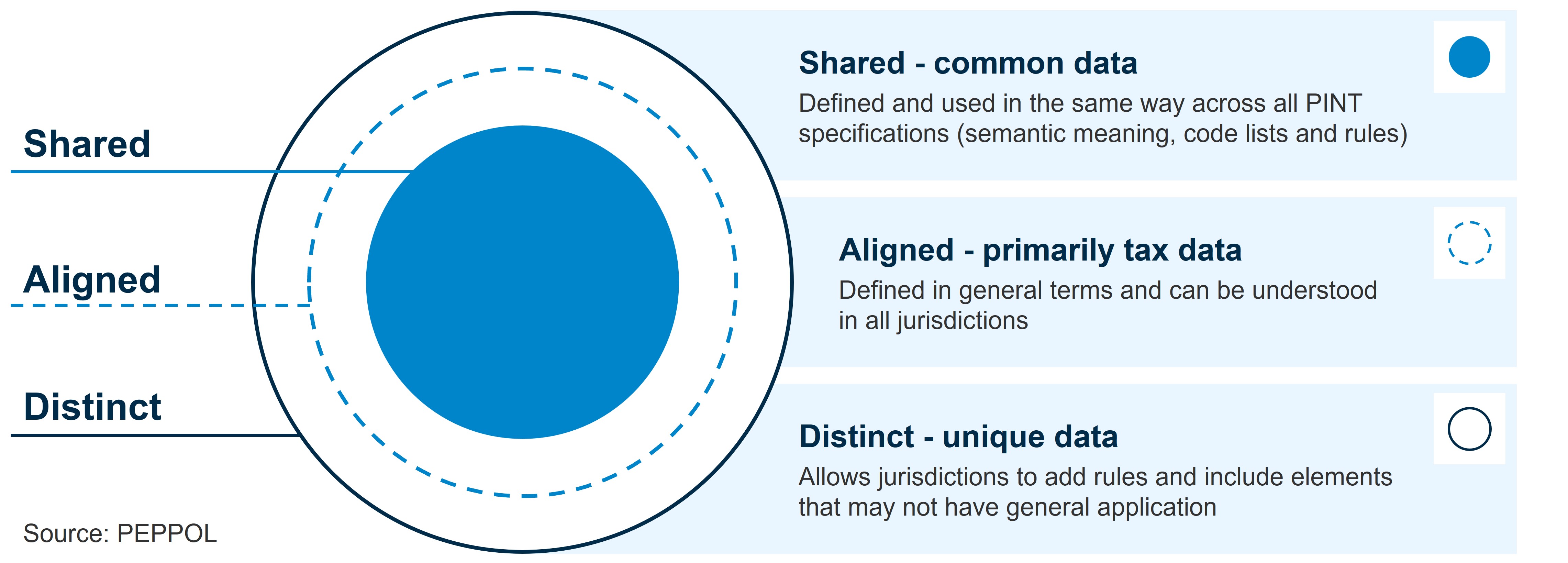 What You Need to Know About the UAE PEPPOL International Invoice (PINT ...
