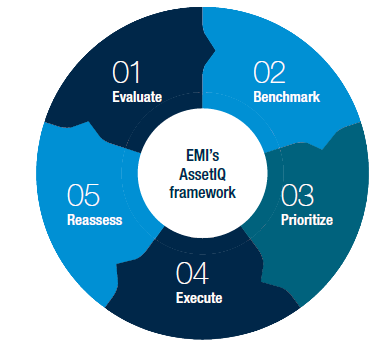 How Rigorous Asset Optimization Unlocks Hidden Value in Power ...