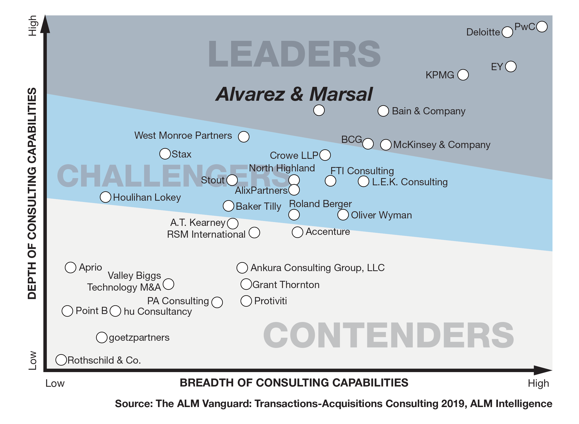 A&M Once Again Named Leader Within the Transactions - Acquisitions ...