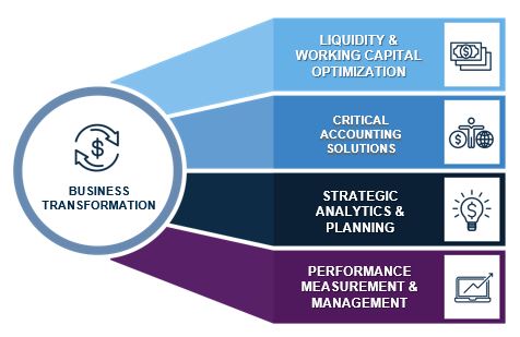 CFO Services: The Building Blocks of Business Transformation | Alvarez ...