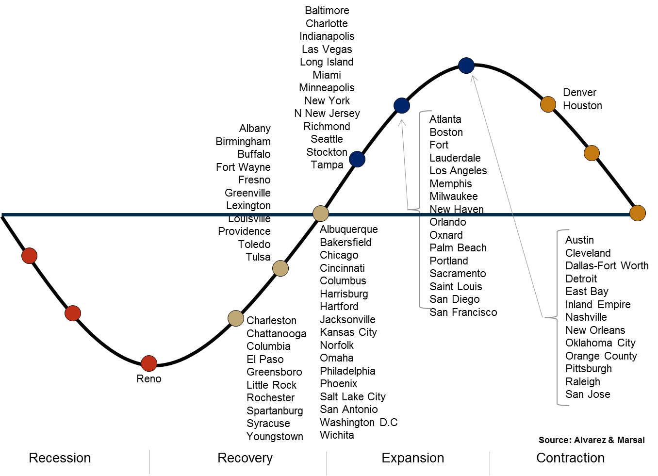 Real Estate Research, Market Analytics and GIS | Alvarez & Marsal ...